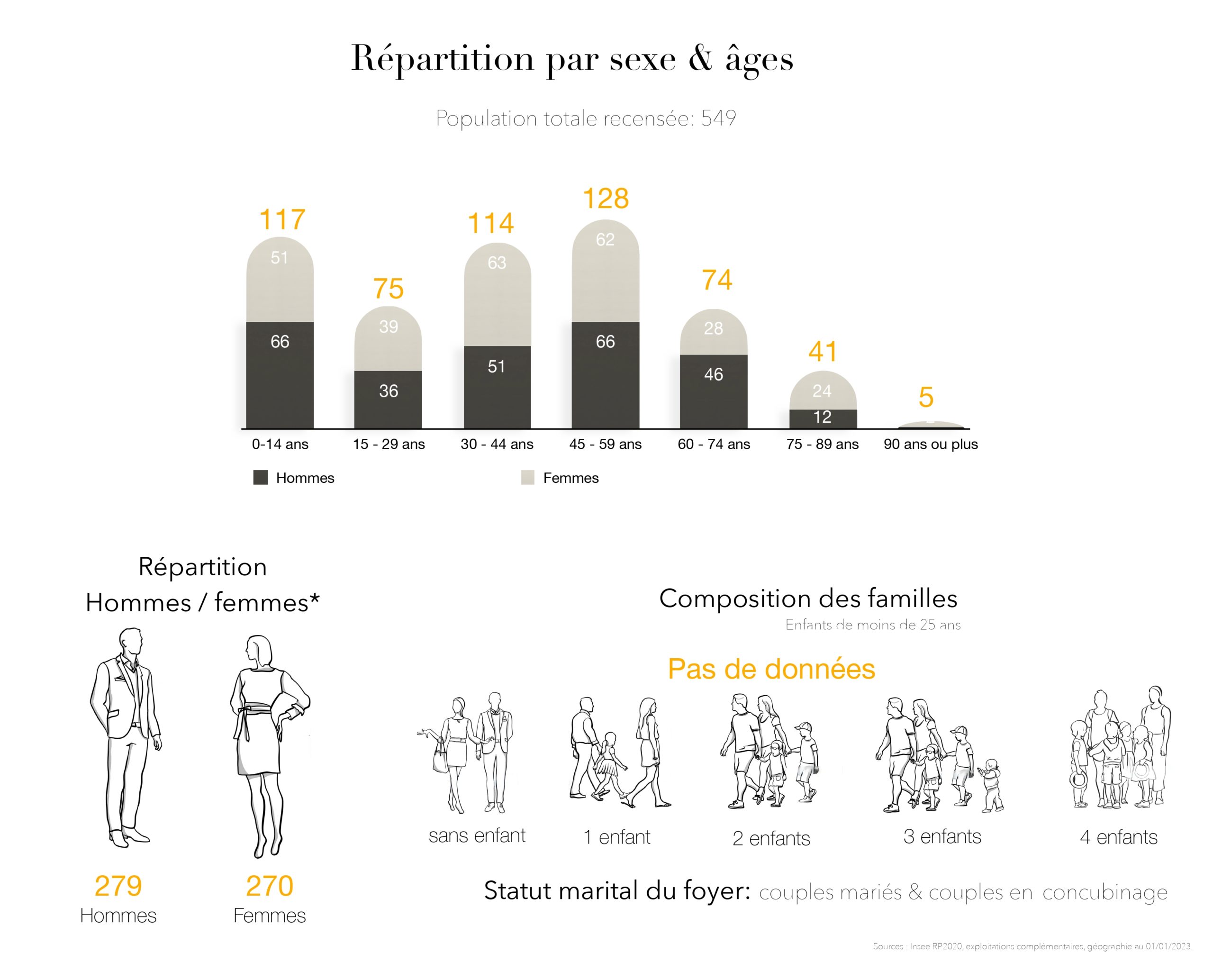 Découvrir la ville de Bibost - AQUEDUCS IMMOBILIER