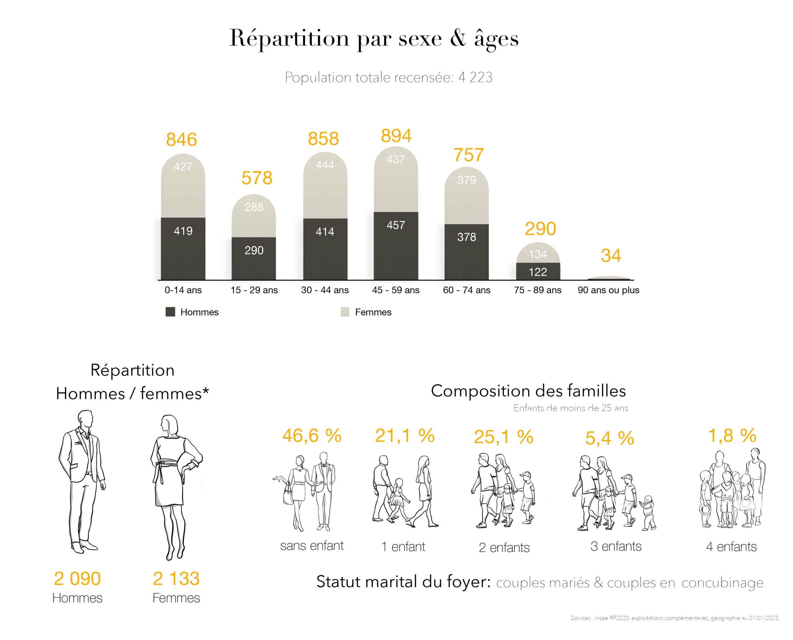 Découvrir la ville de Chabanière - AQUEDUCS IMMOBILIER