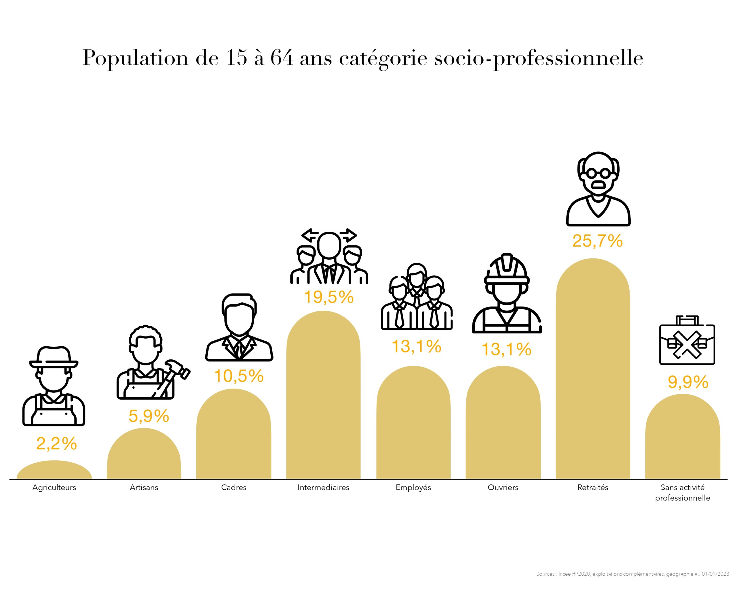 Découvrir la ville de Chabanière - AQUEDUCS IMMOBILIER